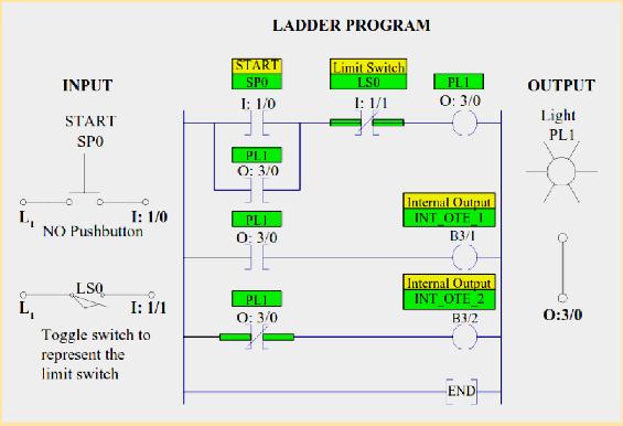 Basic Plc Circuit Diagram Circuit Diagram